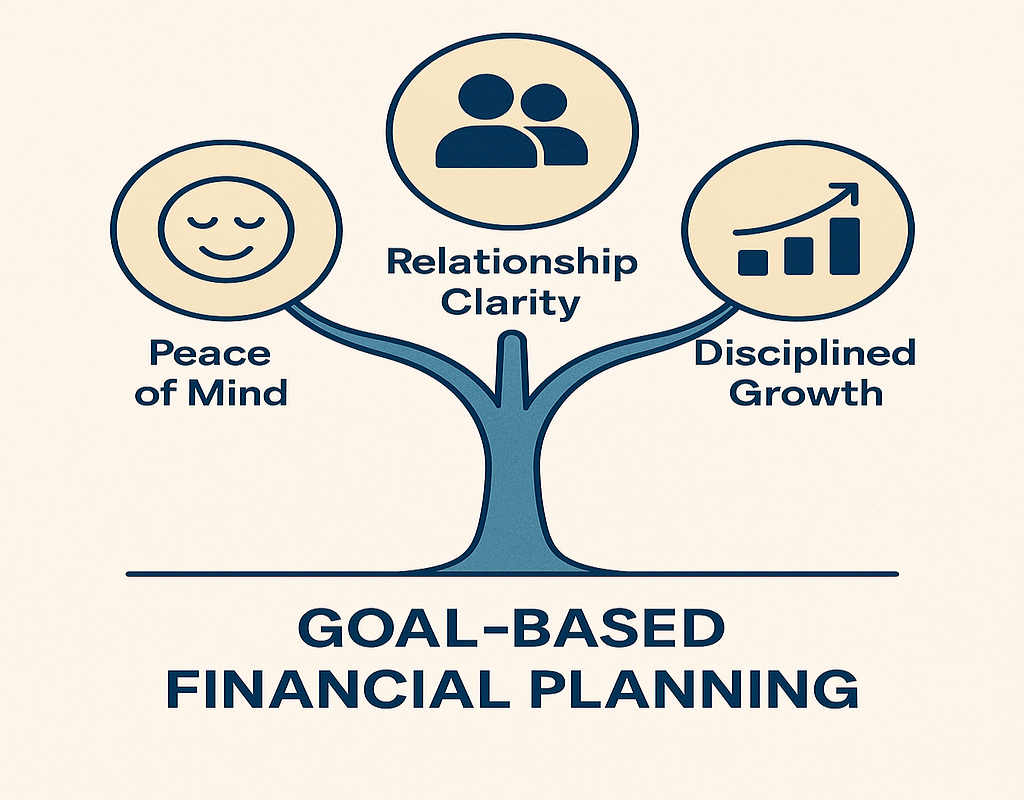 3 Lesser Known Benefits of Goal Based Financial Planning | FinEdge