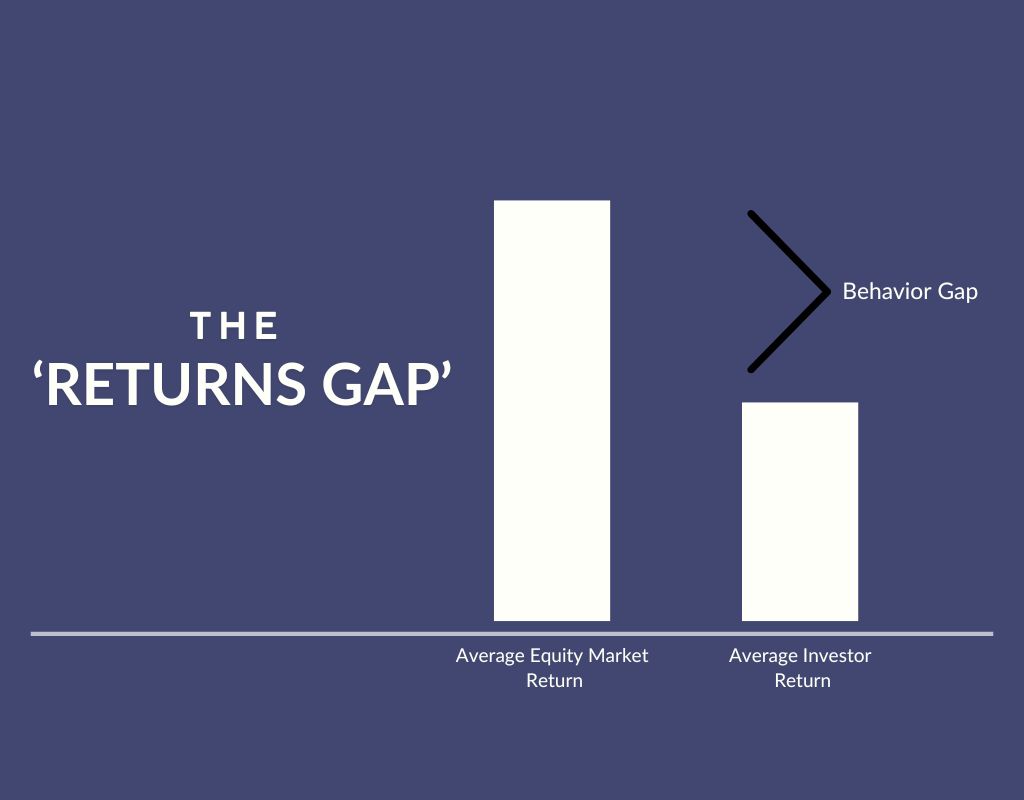 Bridge the Returns Gap with Dreams into Action | FinEdge