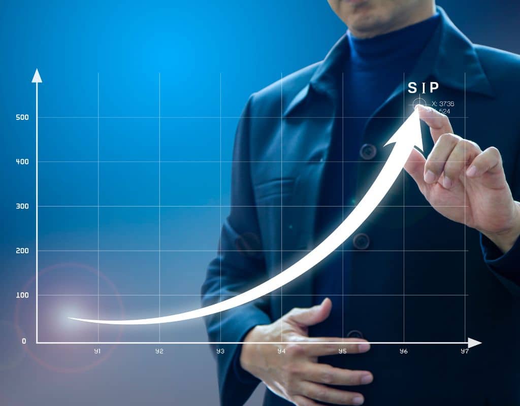 What Is the Real SIP Return After 10 Years? | FinEdge