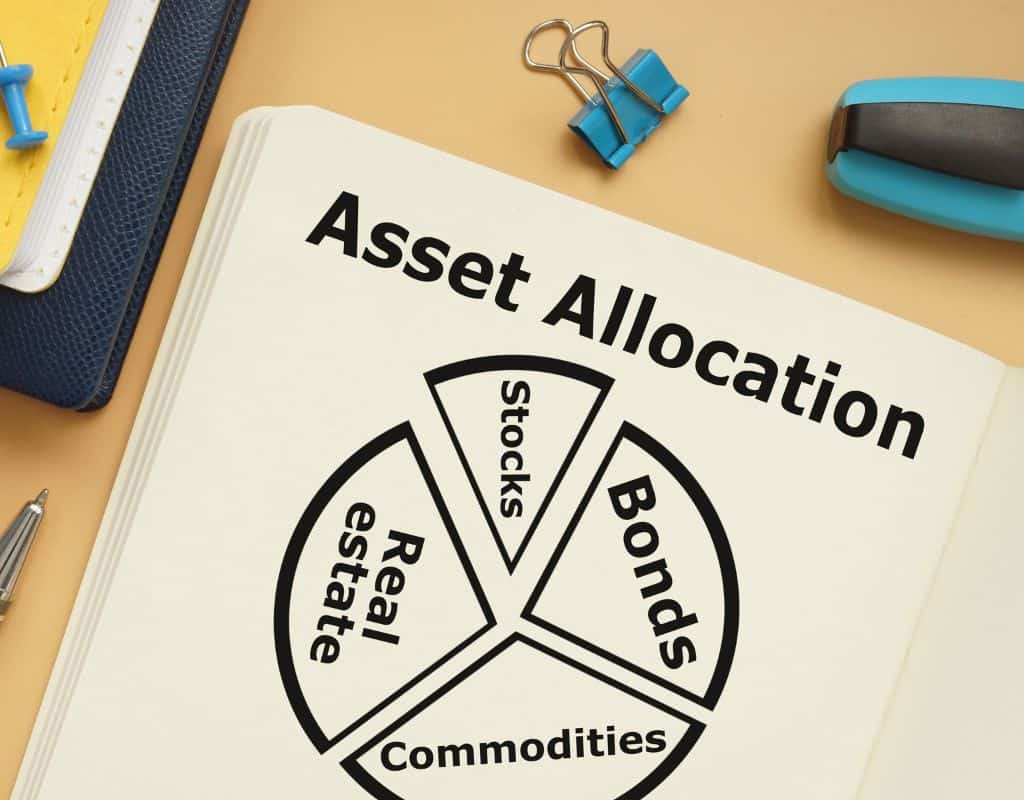 What is Asset Allocation And Types of Asset Classes | FinEdge