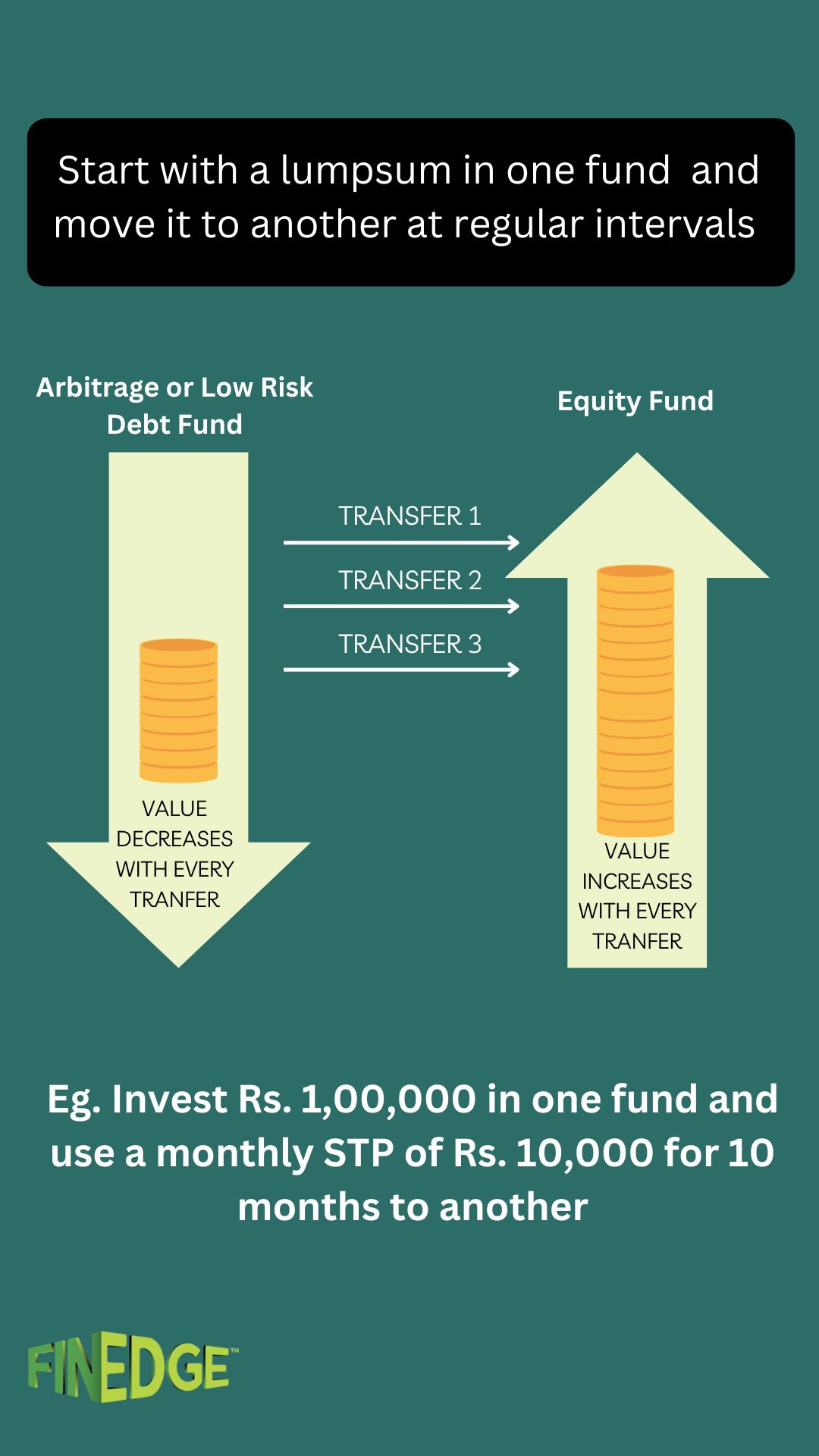 How Systematic Transfer Plan (STP) Works | FinEdge