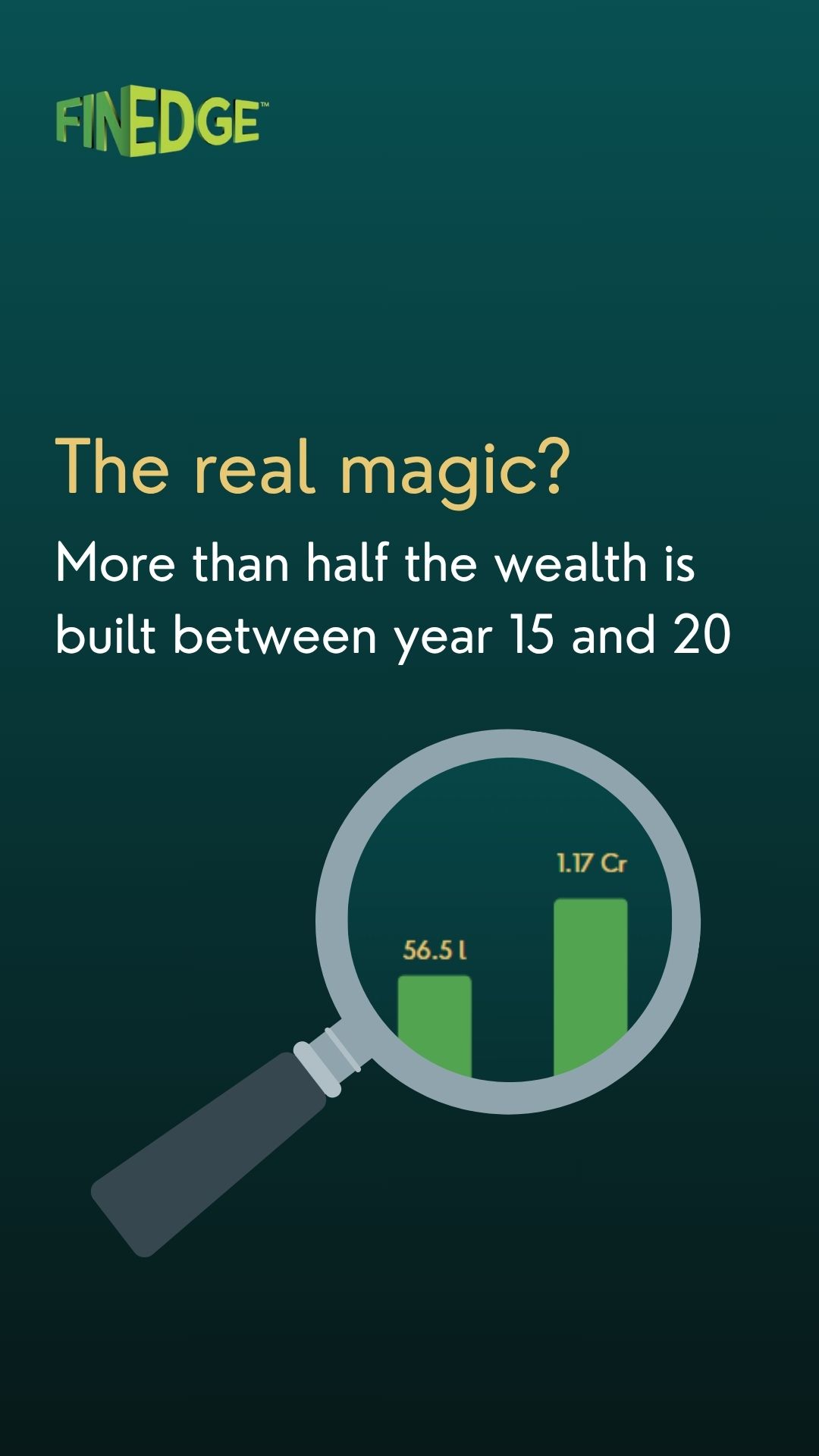 Power of Staying Invested: How Time Builds Wealth | FinEdge