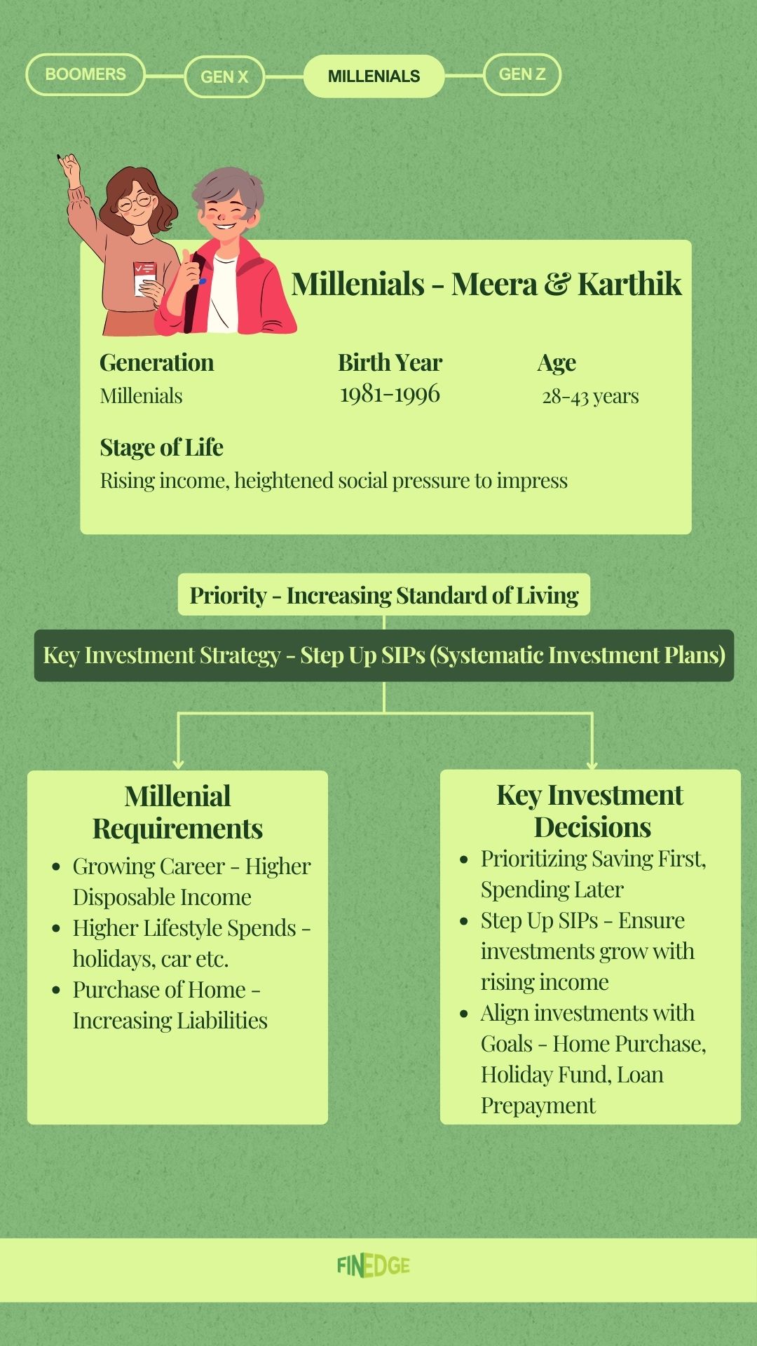 Financial Planning in Your 30s, 40s & 50s: A Decade-by-Decade Guide